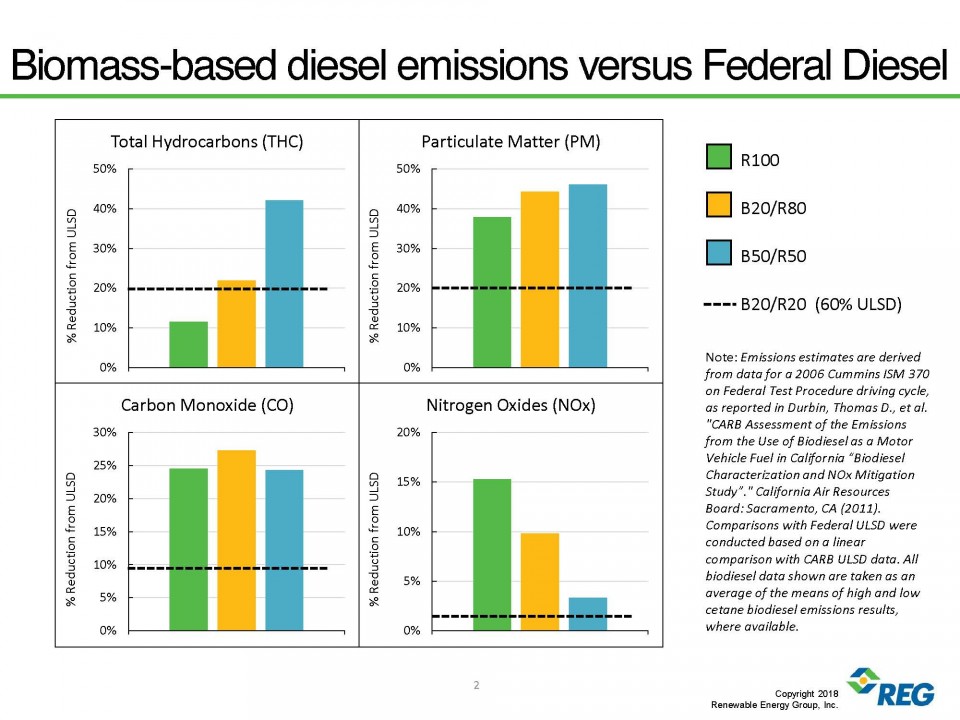 Louisiana Clean Fuels